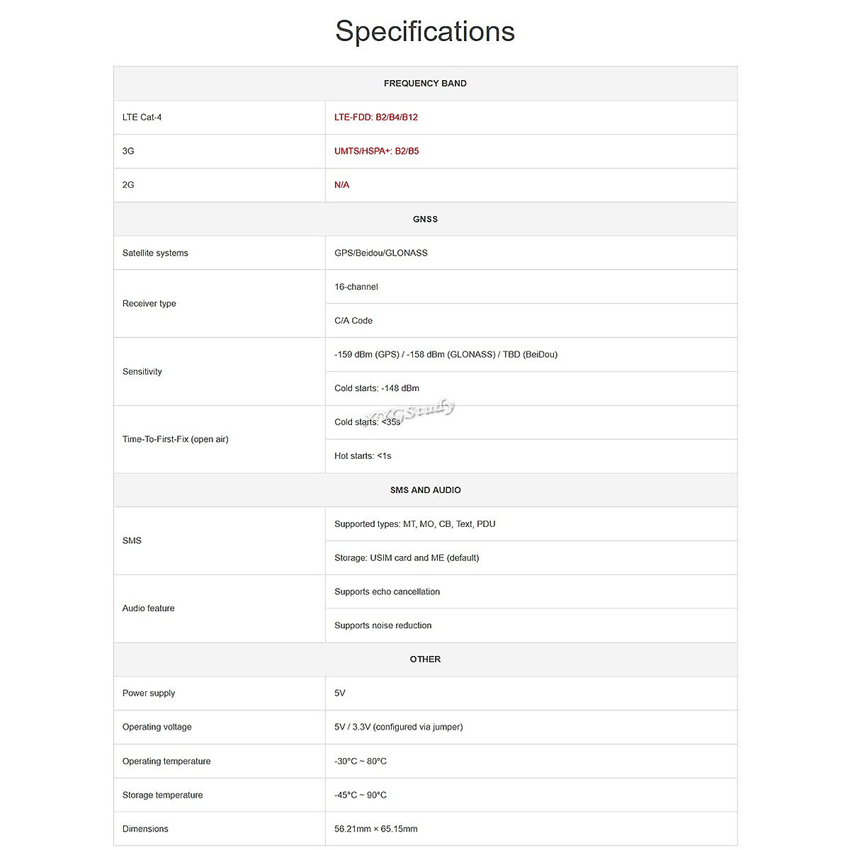 4G 3G GNSS HAT Based on SIM7600A-H LTE CAT4 150Mbps Wireless Communication Telephone Call SMS Compatible with Raspberry Pi 4 3 2 Model B B+ Zero W WH (US CA)@XYGStudy