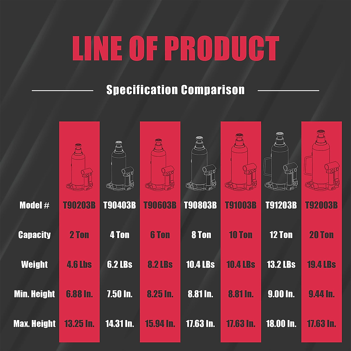 BIG RED T91003B Torin Hydraulic Welded Bottle Jack, 10 Ton (20,000 lb) Capacity, Red