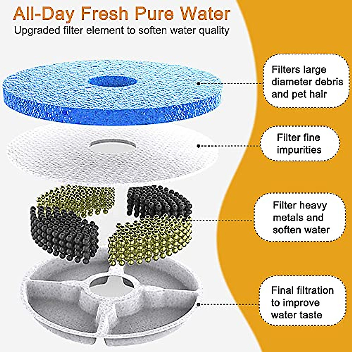 OFUN Cat Water Fountain 2L/ 67 oz, Ultra Quiet Automatic Water Fountain for Cats, Small Dogs, Multiple Pets, Pet Water Bowl Dispenser with Light & Free 5Pcs Replacement Filter & Cleaning Brush