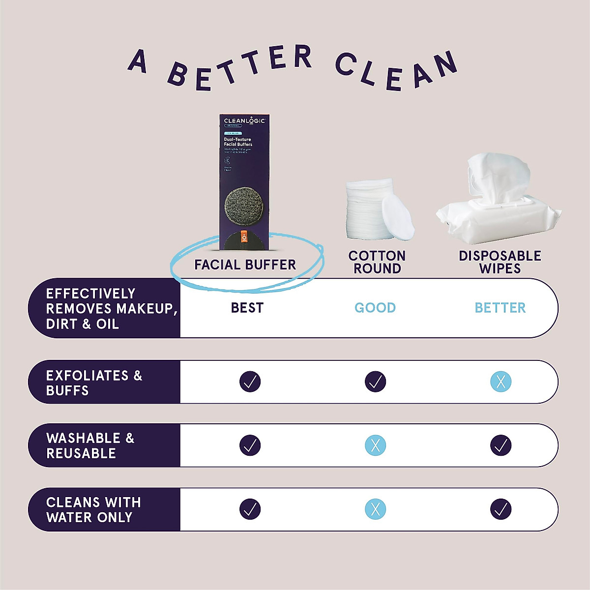 CleanLogic Bath & Body Charcoal Infused Exfoliating Dual-Texture Facial Pads, Face Sponges for Cleansing & Softening Sensitive Skin, MakeUp Remover Pads, 9 Count Value Pack