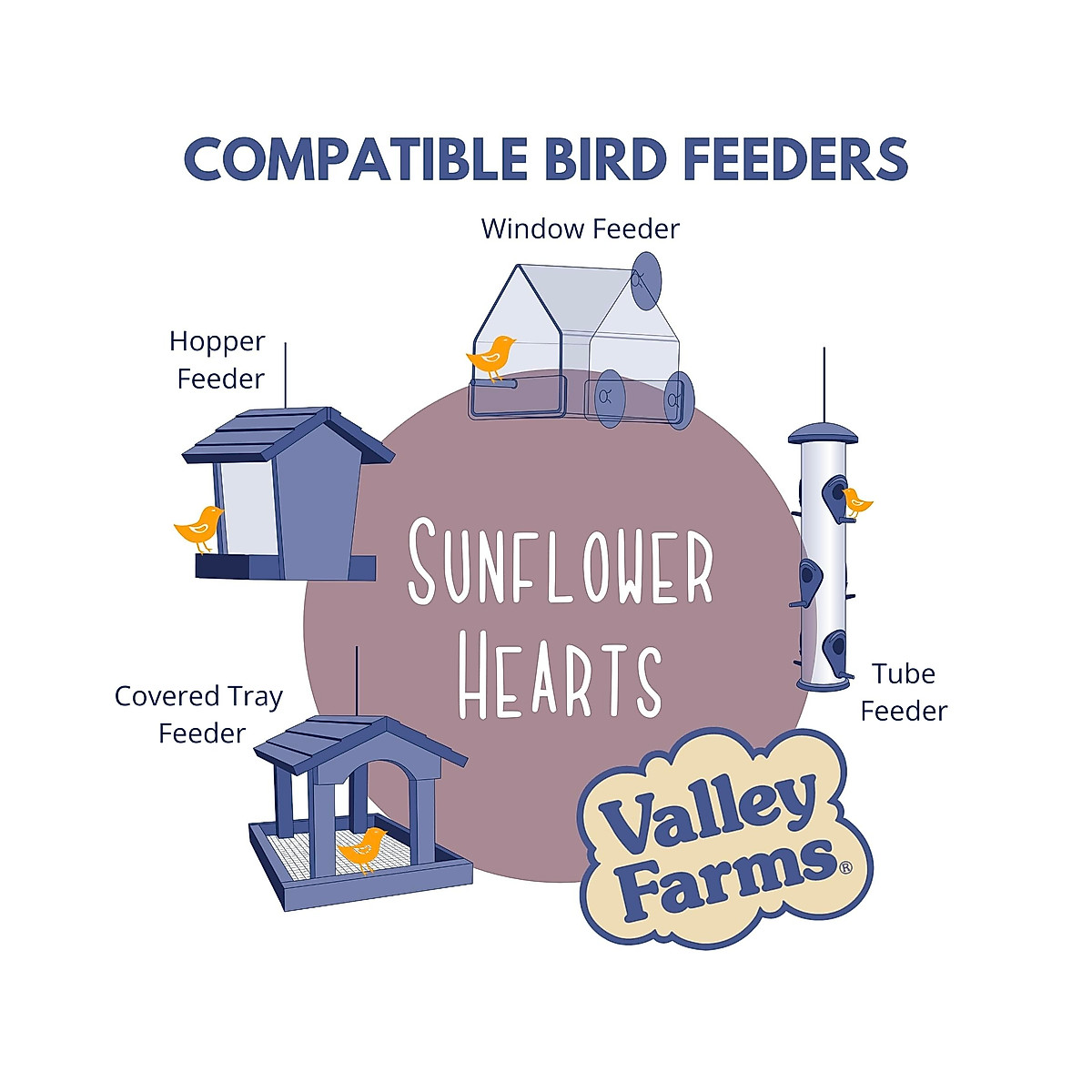 Valley Farms Whole Sunflower Hearts for Birds - A no Waste Bird Seed - No Mess Bird Seed for Outside Feeders, Tray or Tube Feeders - Sunflower Seeds for Wild Birds 40 LBS