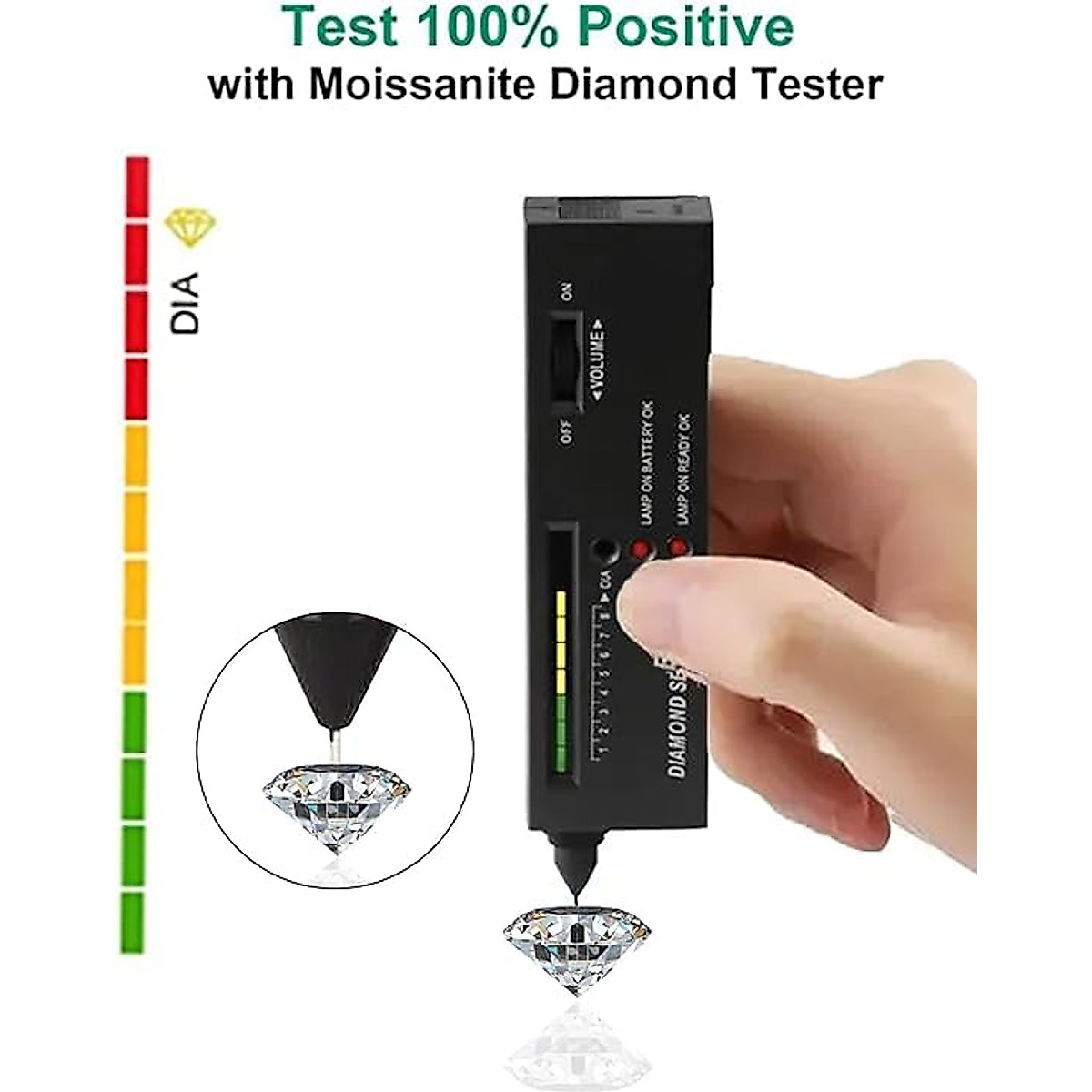 FACETS JEWELS 1.90 TCW Round Cut Moissanite Diamond Channel Setting Engagement and Wedding Ring for Her in - 10K Solid White Gold Size 7