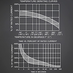 Hamolar 3 Pack 50A Auto Car Stereo Audio Circuit Breaker Fuse 12-48VDC Manual Reset Button Switch Fuses, with Wire Lugs Copper Washer