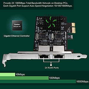 LTERIVER PCI Express to 2-Ports Gigabit Ethernet Adapter for Windows Server, 7, 8.0, 8.1, 10, 11 (32/64) and Linux, Dual Ports Gigabit PCIE Network Interface Card, Realtek RTL811GN Chipset (PCE-NIC2)