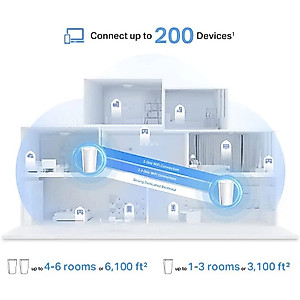 TP-Link Deco AX7800 Tri-Band Mesh WiFi 6 System (Deco X95) Whole Home Coverage up to 6100 Sq.Ft With AI-Driven Smart Antennas Multi-Gig Ethernet Replaces Wireless Router and Extender(2-Pack)(Renewed)