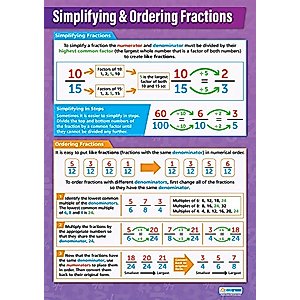 Simplifying and Ordering Fractions Math Poster – Gloss Paper – 33” x 23.5” – Educational School and Classroom Posters