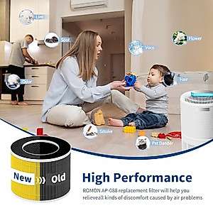 ROMON RP-AP088-F1 Replacement Filter Compatible with RENPHO RP-AP088W RP-AP088B Air Purifier, 5-Stage H13 True HEPA Actived Carbon Filter, Pet Care Version, 2 Pack