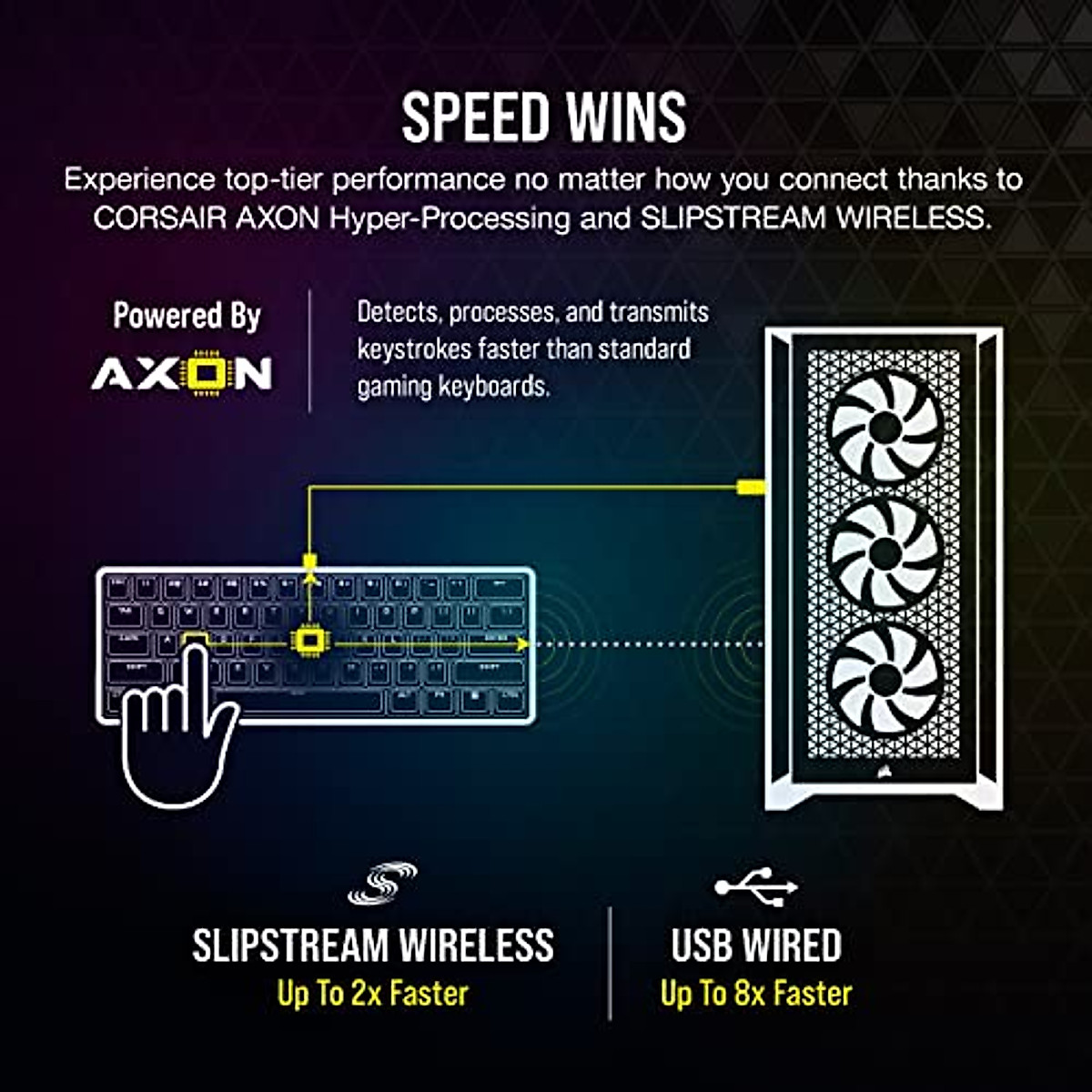 Corsair K70 PRO Mini Wireless RGB 60% Mechanical Gaming Keyboard - Fastest Sub-1ms Wireless, Swappable Cherry MX Brown Keyswitches, Aluminum Frame, PBT Double-Shot Keycaps - NA Layout, QWERTY - White