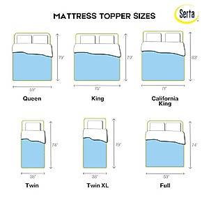 Serta Comfort Zone Cooling Memory Foam Mattress Topper, 1.5 Inch, Queen