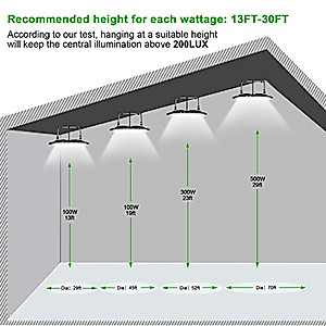 Viugreum 10 Pack 100W UFO LED High Bay Lights, 10000LM 6500K Daylight White Led Bay Light Fixtures, IP65 Waterproof Commercial Warehouse Lighting Workshop Indoor Outdoor Area Light