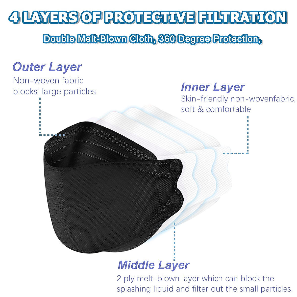 60pcs KF94 mask,Disposable Black Masks,4 Layers Protection Filter Efficiency>95%,Double line Nasal Frame,Highly Elastic Ear Straps,Breathable Comfort,Suitable Men Women Daily use(Individual Package)
