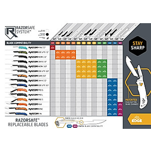 OUTDOOR EDGE 2.2" Drop-Point Blade Pack (Black, 6 Blades), Compatibility Blade Code 220