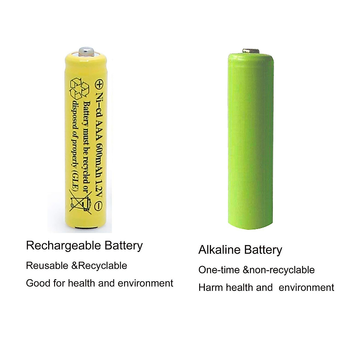 QBLPOWER NiCd AAA 1.2V 600mAh Triple A Rechargeable Batteries for Outdoor Solar Lights Solar Lamp Garden Light (8 Pack)