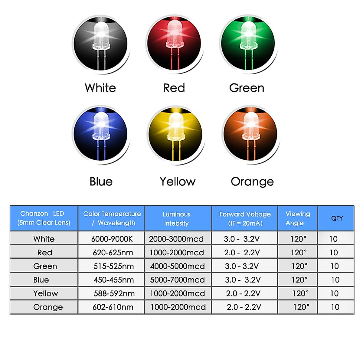 GuuYebe LEDs, Single LED Light 5mm LED Diode Lamp DIY Kit with White Red Green Blue Yellow Orange Diffused Round Lens DC 3V 20mA Mini Bulbs Electronics Components 6 Colors x 10PCS