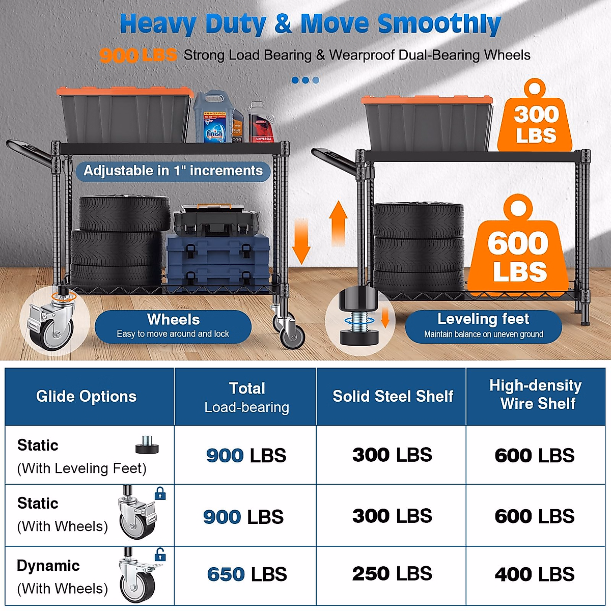 Leteuke 2 Tier Utility Cart with Wheels, NSF Certified 900LBS Capacity Heavy Duty Rolling Utility Carts with Handle Bar, Commercial Grade Metal Serving Storage Cart for Warehouse Kitchen, Gold