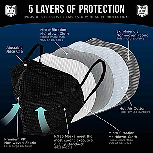 Salon World Safety Black KN95 Protective Masks, Box of 50 - Filter Efficiency ≥95%, 5-Layers, Sanitary 5-Ply Non-Woven Fabric