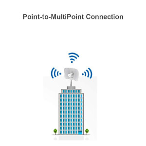 LiteBeam Antenna 802.11ac LBE-5AC-Gen2-US 2X2MIMO airMAX Gen2 5GHz 23dBi 450+ Mbps CPE