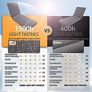 Sundale Outdoor Waterproof Olefin Chaise Lounge Cushions, Outdoor/Indoor Durable Thicken Pad with Straps, Perfect for Courtyard, Patio, Garden, Living Room (Dark Gray, 72" W x 21" D x 4" T)