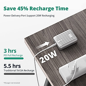 Zendure Portable Charger, 10,000mAh Power Bank 10K Mini Battery Pack PD 20W Power Delivery Quick Charge 3.0 USB C External Battery for iPhone 15 14 13 12 X Samsung S22 S21 Google iPad etc