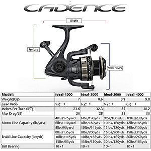 [2024 Silky] Cadence Ideal Spinning Reel, Super Smooth Fishing Reel with 10 + 1 BB for Freshwater, Durable and Powerful Reel with 30LBs Max Drag & 6.2:1, Great Value& Tuned Performance Gift for Man