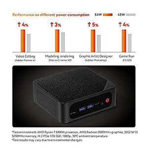 Beelink SER 5 MAX Mini Desktop Pc Computers, Ryzen 7 5800H 8 Cores Up to 4.4Ghz 32GB DDR4 500GB NVME SSD Radeon Graphics,with WiFi 6/BT-5.2/USB C/DP/HDMI,Support 2.5'HDD/SSD