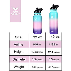 Vmini Water Bottle with Straw, Wide Sturdy Straw Lid with Dust Proof Cap, Wide Mouth Vacuum Insulated Stainless Steel Water Bottle, Gradient Mint+Pink+Purple, 32 oz