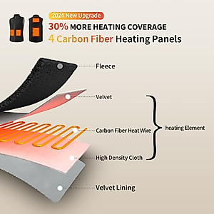 ISOPHO Heated Vest for Men and Women – Lightweight Fleece Electric Heated Jacket with USB Charging for 8 Hours Heating for Outdoor Work & Fishing (No Battery Included)