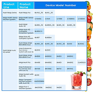 Revorit Blender Replacement Parts for Ninja, 2 24oz Cups with To-Go Lids, 7 Fins Extractor Blade, for Nutri Ninja Auto iQ BN801 BL480-30 BL640-30 BL642-30 NN100-30 BL2012 (2 Pack)