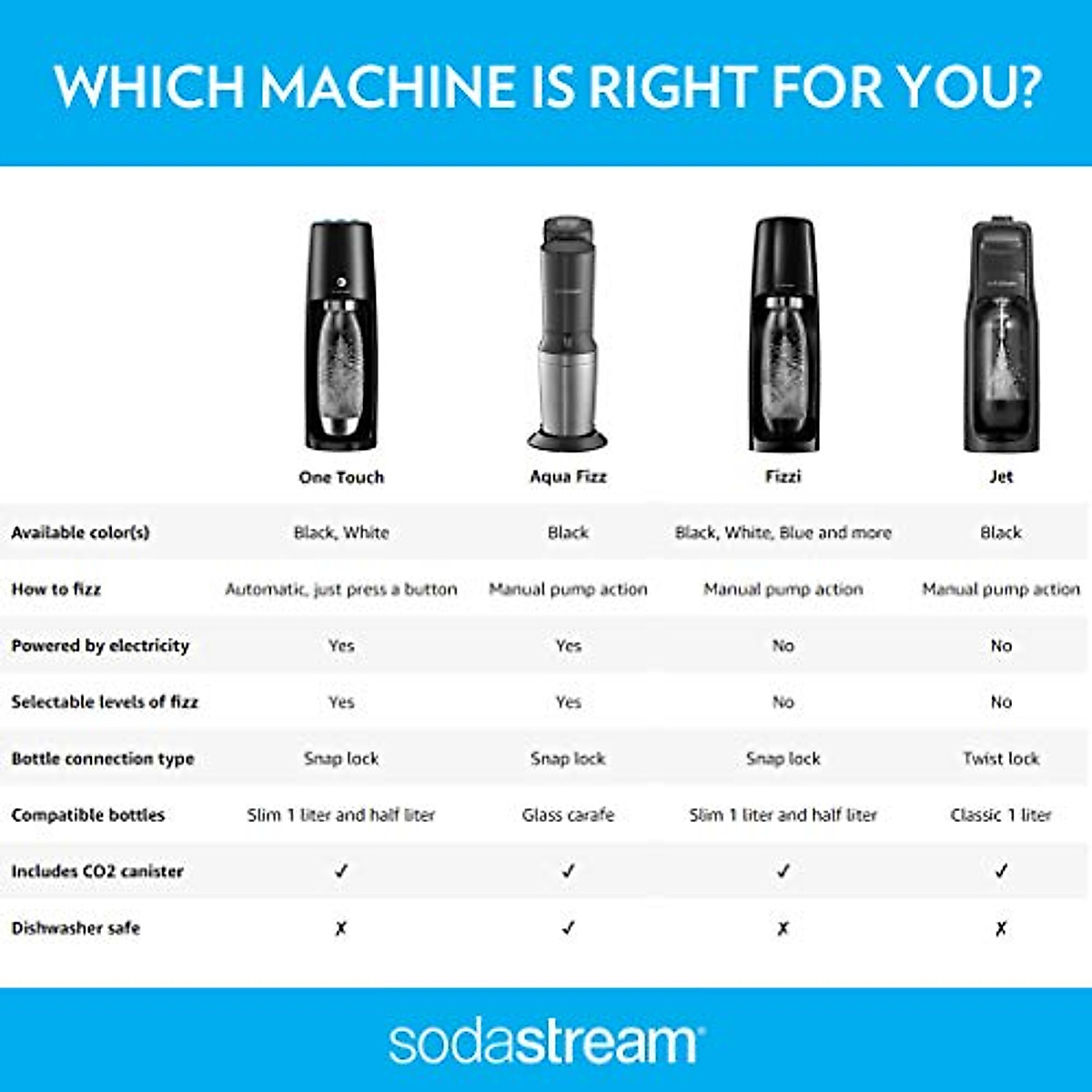 SodaStream Fizzi One Touch, Sparkling Water Maker, Black