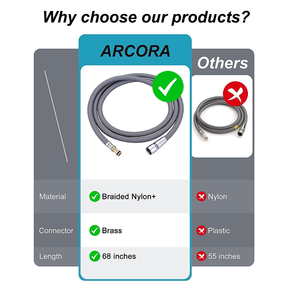 Replacement Hose Kit for Moen Kitchen Pull Out Faucet(Pullout 159560)