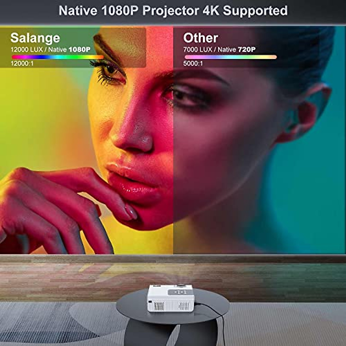 Mini Projector with Wifi and Bluetooth - Salange 5G Native 1080P Projector 4K Support, 12000 Lux Outdoor Movie Projector Portable, 4P/4D Keystone, 50% Zoom, Compatible w TV Stick, HDMI, PS5, PC, Phone