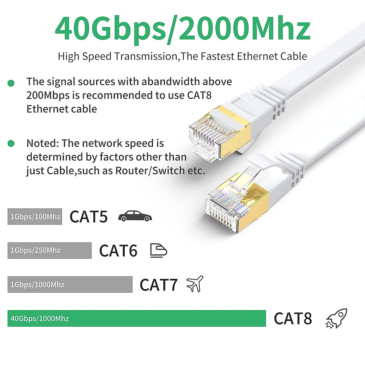 URELEGAN Cat 8 Ethernet Cable 1 Feet, Heavy Duty High Speed Flat Internet Cable, 40Gbps 2000Mhz with Gold Plated RJ45 Connector LAN Cable for Router, Modem, Gaming, PC, Laptop, Smart TV- 2 Pack