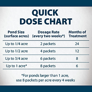 Airmax PondClear Pond Clarifier, Cleans Water & Eliminates Odor, Natural & Easy to Use Bacteria & Enzyme Packets, Safe for The Environment, Treats 1/4 Acre, 6 Month Supply, 24 Packets, 6 lbs