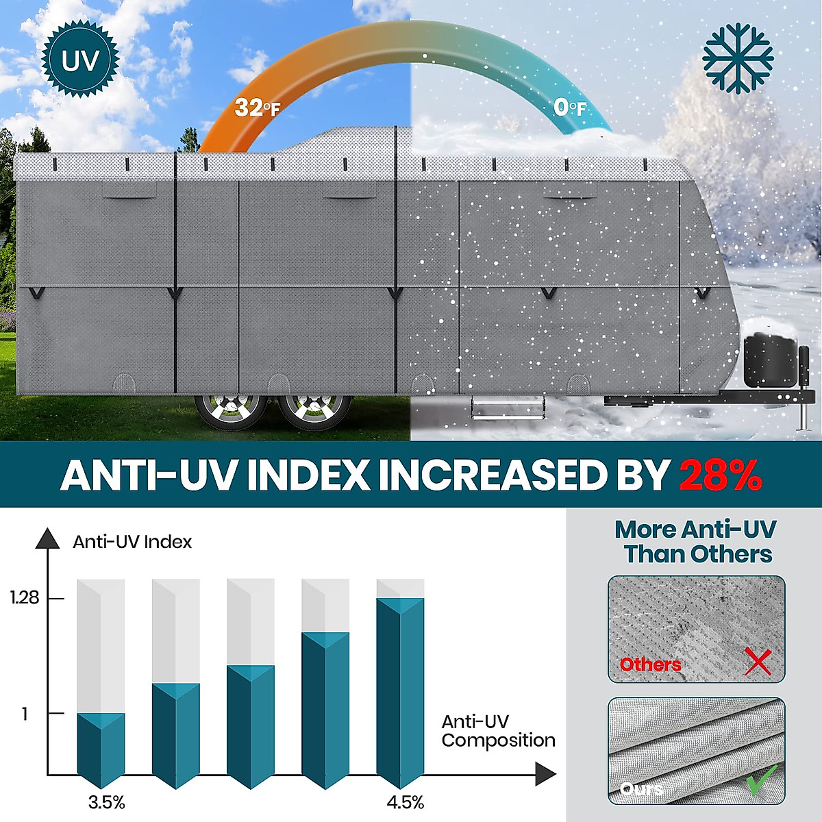 XGEAR RV Cover Travel Trailer Covers Fits 27'-30' Rv Trailer, Durable Premium Solar Shield Camper Cover with 4 Tire Covers, Repair Patches, 2 Extra Straps