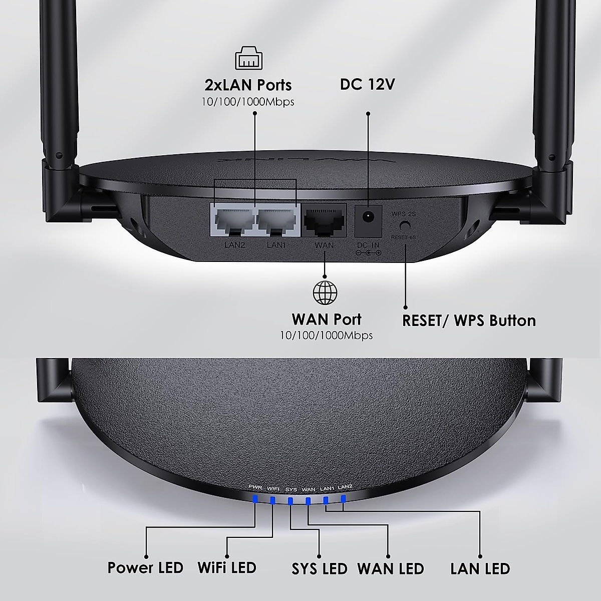 WAVLINK AC1200 WiFi Router Wireless Internet Router for Home, Dual Band Router 2.4GHz and 5GHz with 1000Mbps WAN/LAN Gigabit Ethernet Port, 4 x 5dBi Foldable Antennas, Supports Router Repeater AP Mode