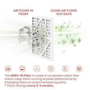 Abestorm MERV-10 Air Filter for Filteair HEPA S1 S2 S3 / Filteair HEPA V1 V2 V3 Air Scrubber, 14.3x13.6x0.79 (2Pack)