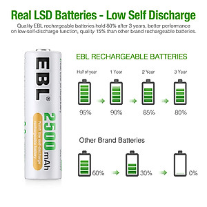 EBL AA Rechargeable Batteries 1.2V 2500mAh High Performance Pre-Charged AA Batteries - 24 Pack