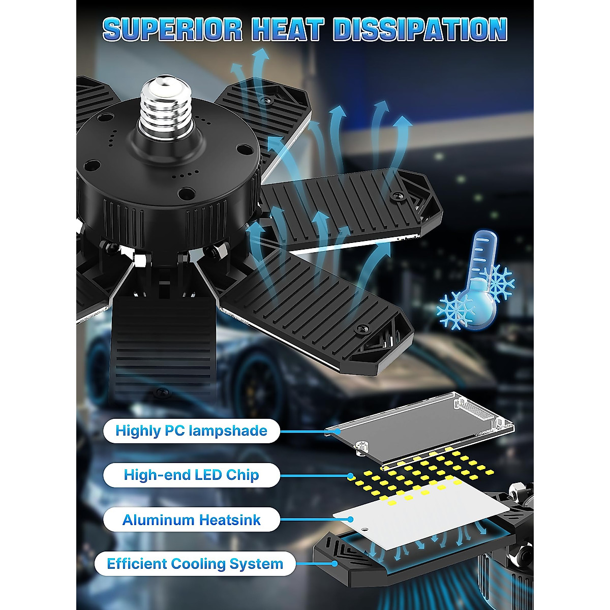 HAPYLUMI LED Garage Light 200W, Super Bright Garage Lights 20000LM Garage Lights Ceiling Led with 7 Adjustable Panels 6500K Led Shop Lights Screw in E26/E27 Bulb Socket for Garage Basement Lighting