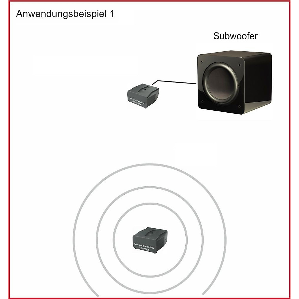 iFinity Wireless Audio Transmitter/Receiver for Subwoofers and Surround Speakers