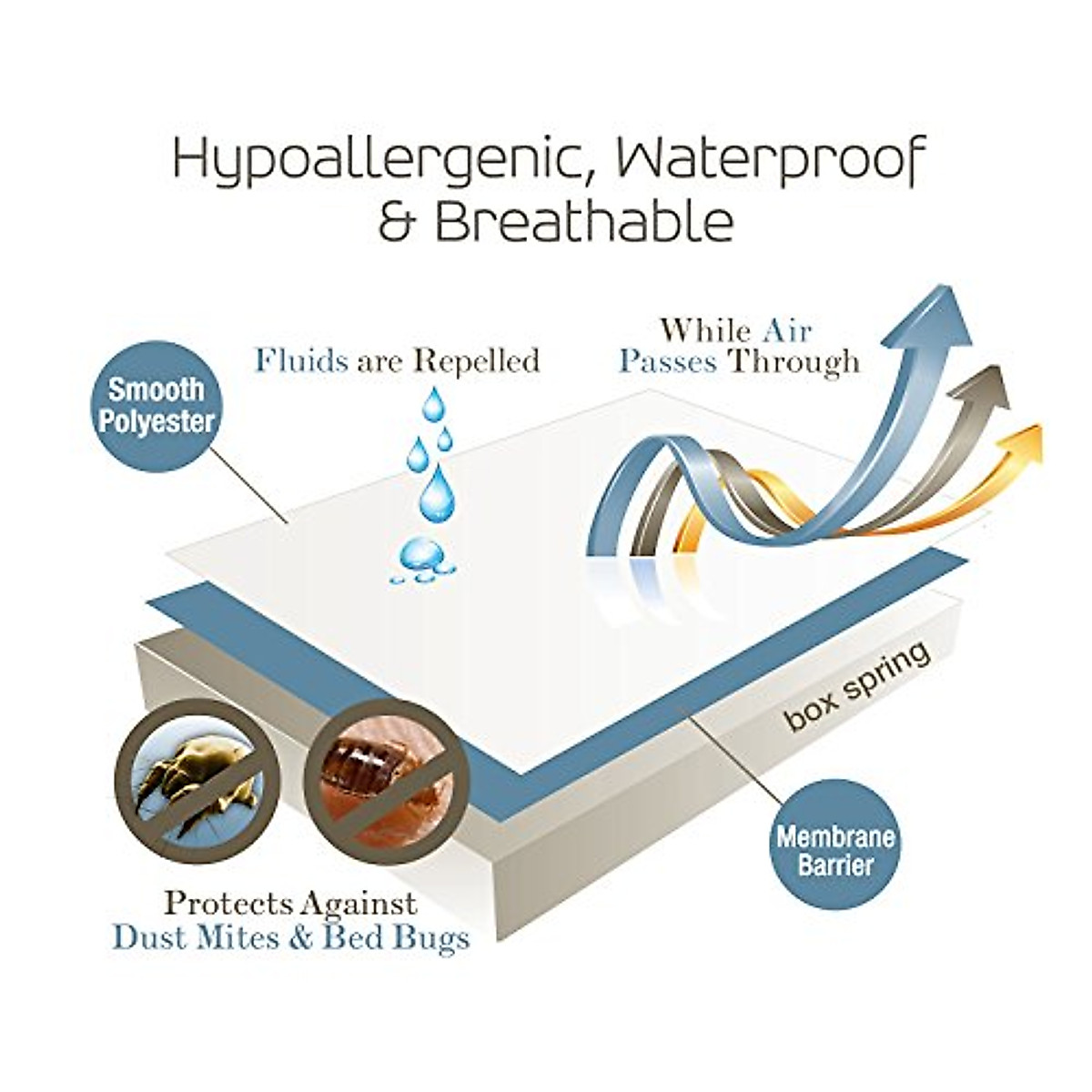 SafeRest Premium 9" Thick Box Spring Encasement - Waterproof - Breathable, Noiseless and Vinyl Free - Fits Up to 9" - Queen