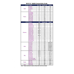 5 Pack Ritek BD-R XL BDXL 100GB Archival Grade Triple Layers 4X White Inkjet Hub Printable Blank Disc w/Standard Jewel Case