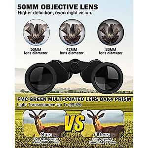GOANDO 20x50 Binoculars for Adults and Kids High Power Compact Binoculars Large Waterproof Binoculars with Low Light Night Vision for Hunting Bird Watching Travel Sightseeing Outdoor Sports, Black