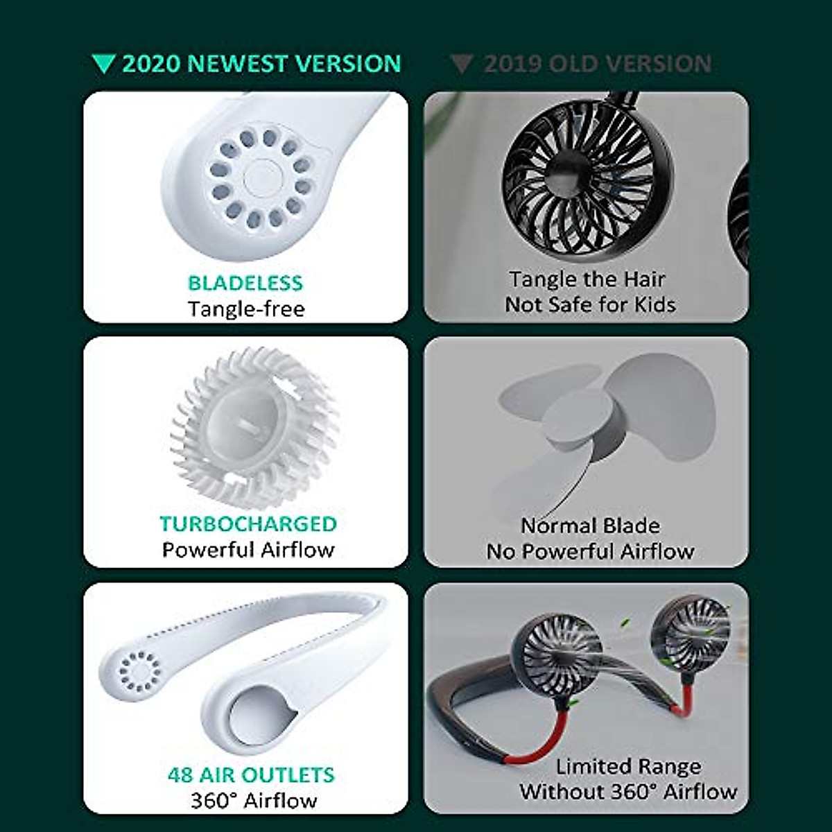 Bladeless Neck Fan with 360° Airflow, Portable Hands-Free Small USB Fan - Rechargeable Battery Operated Personal Mini Cooling Fan, Perfect for Kids, Office, Travel, Sports, Household, Outdoor (White)