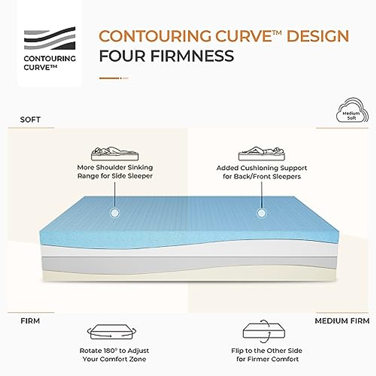 Sweetnight Queen Mattress, 12 Inch Gel Memory Foam Mattress in a Box, Queen Size Mattress with Four Firmness from Soft to Firm, Flippable Mattress for Motion Isolation & Pressure Relief, Black