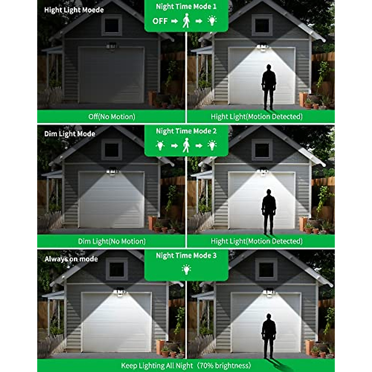 VORZU Solar Motion Light Outdoor, LED Security Flood Lighting with 3 Modes, Dusk to Dawn Sensor Luminaires Waterproof Exterior Wall Lamp for Garage, Garden, Yard, Patio and Porch, 2 Pack