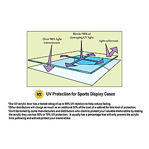 Hot Wheels Matchbox 1/64 Scale Diecast Model Display Case Cabinet Wall Rack w/98% UV Protection -Walnut