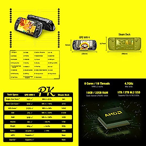 ANIXA GPD Win 4 Handheld Game Console with AMD Ryzen 6800U Processor, 6 Inches 2-in-1 Mini Handheld Win 11 PC Game Console, TouchScreen Laptop Tablet PC Support WiFi & Bluetooth