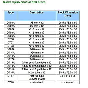 NDK200-2 Analytical Nitrogen Evaporator Sample Concentrator Scientific Pressure Blower Nitrogen Blowing