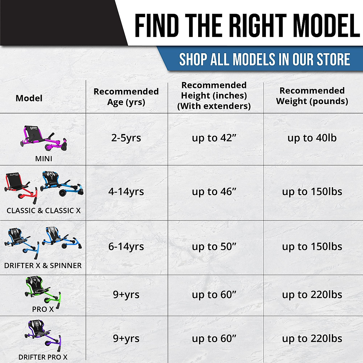 EzyRoller New Drifter Pro-X Ride on Toy for Kids or Adults, Ages 10 and Older Up to 200 lbs. - Purple