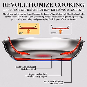 Deluxe Oil Gather Pro Stainless Steel Skillet, 11 Inch Frying Pan with Lid for Cooking, Prefesstional Cookware with Long and Stay Cool Handle Suit for All Stoves Induction Oven Dishwasher Safe